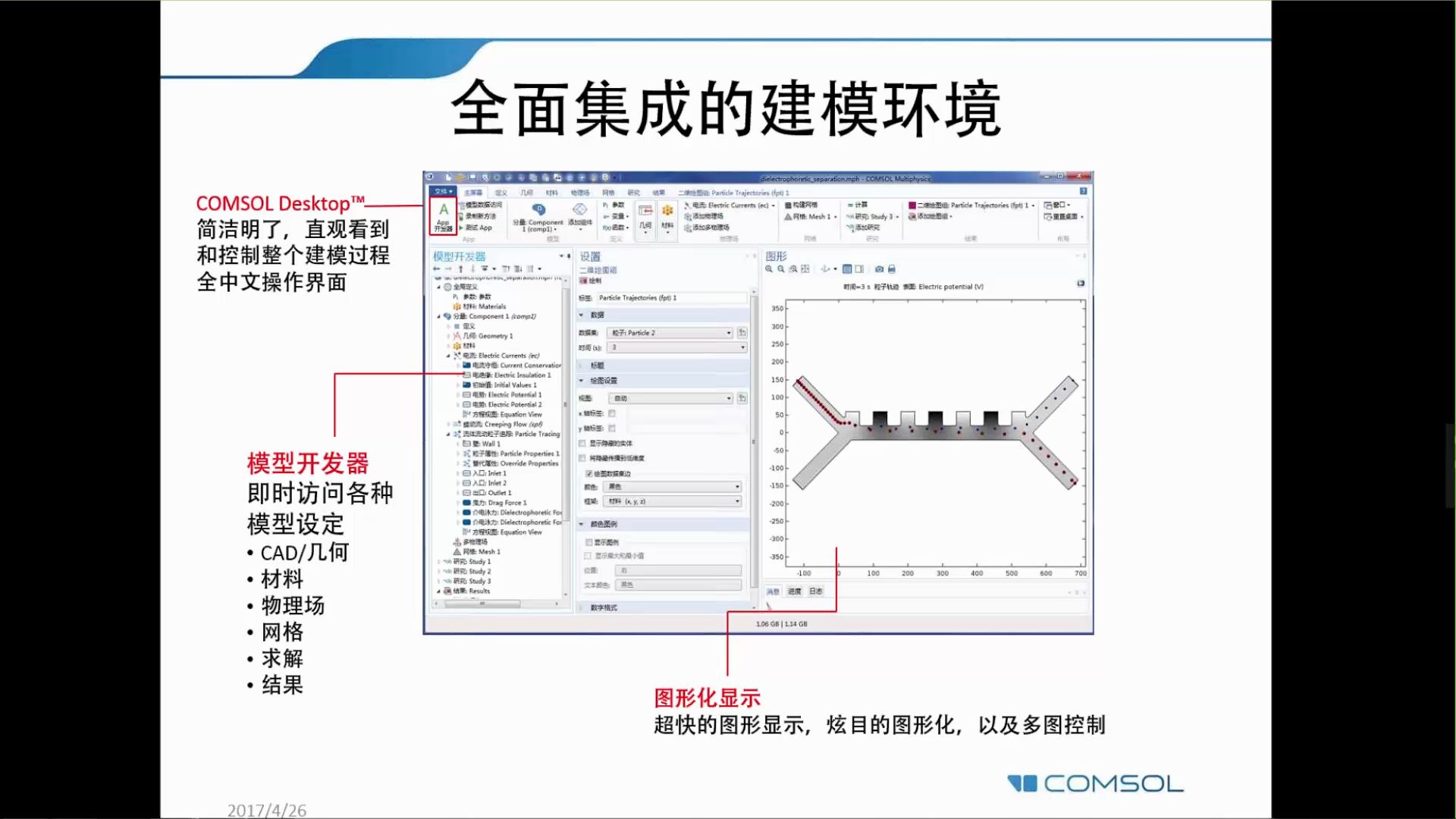 COMSOL分析流体流动中的颗粒运动