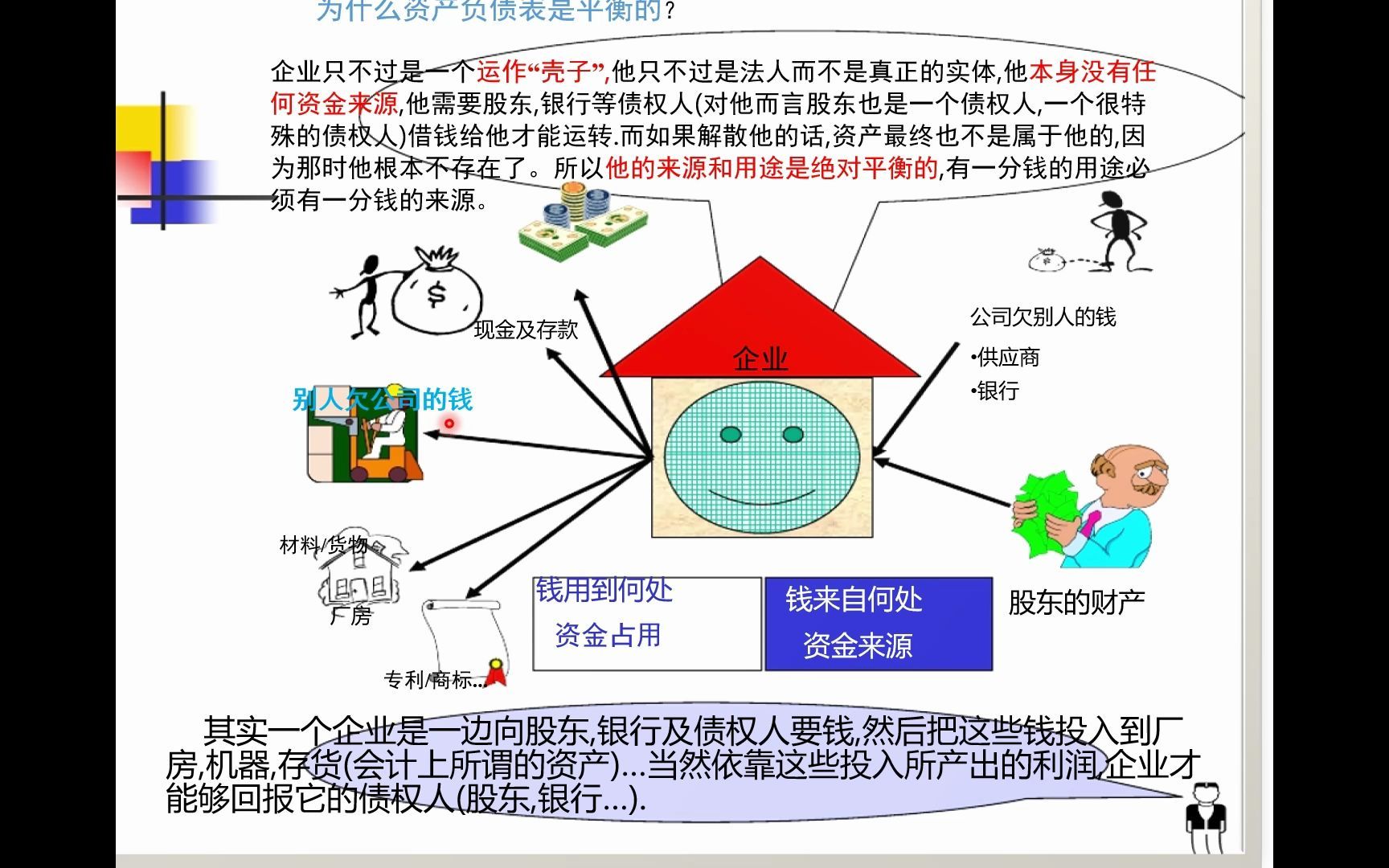 非财务人员财务知识培训--认识财务报表