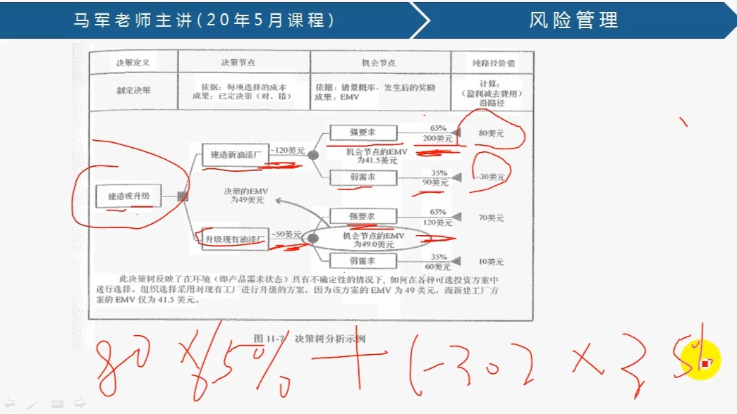 17、项目风险管理