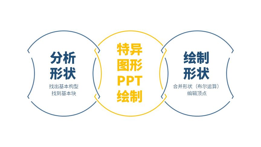 PPT如何绘制有设计感的图形?