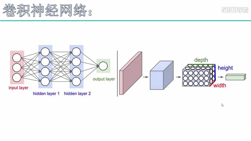 深度学习入门课程02 卷积层详解