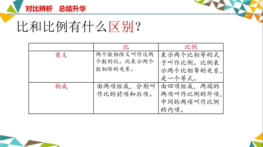 小学数学六年级下册(北师大版):比例的认识(一)