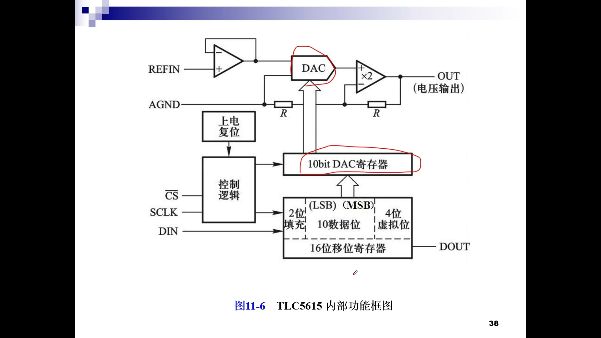 串行数模转换芯片DACTLC5615简介