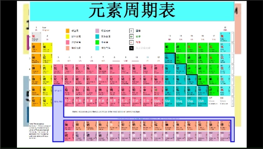 化学:元素周期表!