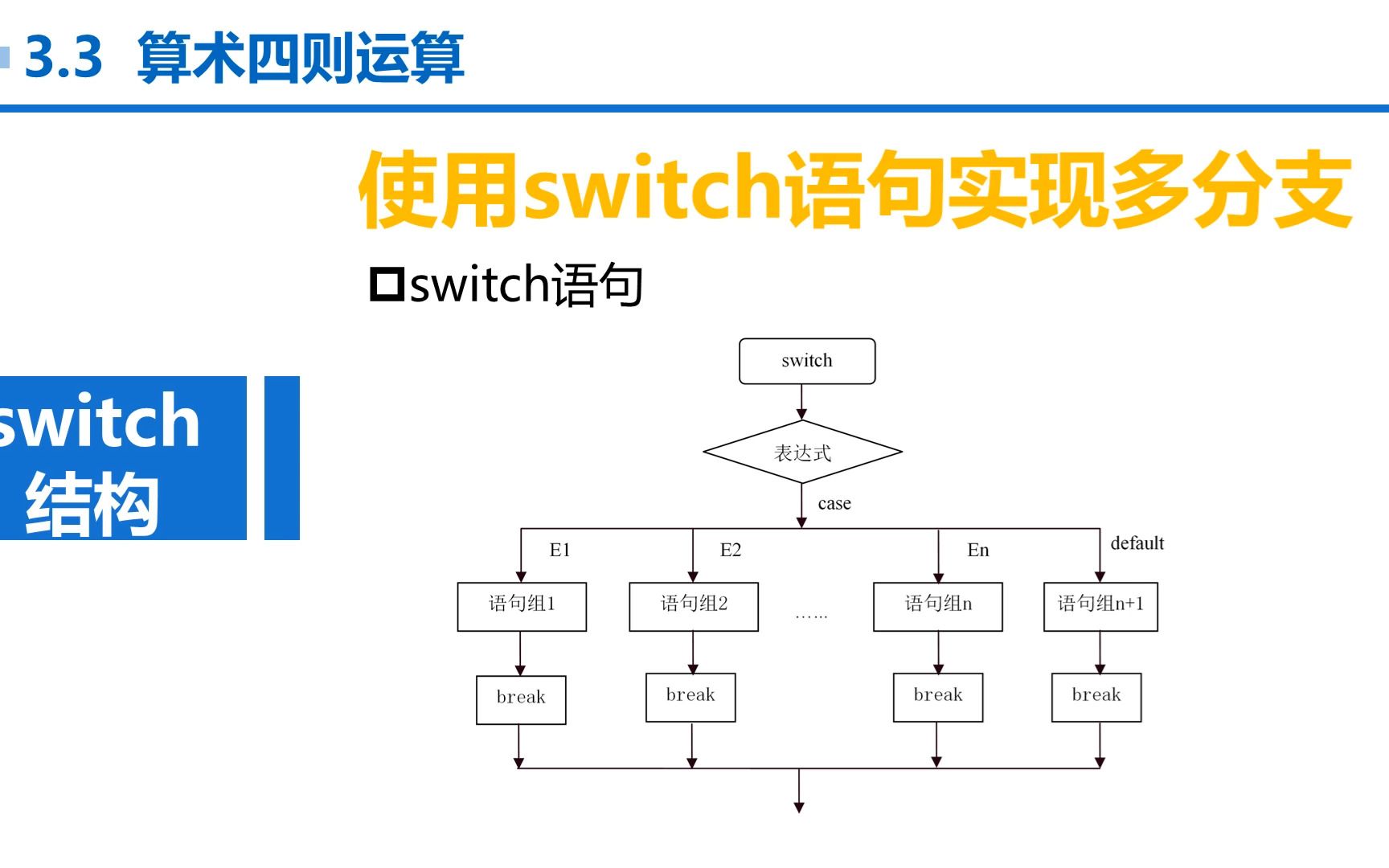 【张成叔主讲:C语言(第1版)】C语言 第3章 分支结构 3-3-2 switch语句