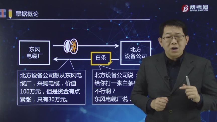 初级会计职称考试 | 我们所说的票据行为包括哪四项呢?