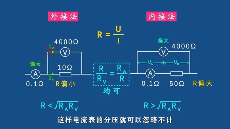 科学伏安法测电阻:内接法和外接法、分压接法和限流接法