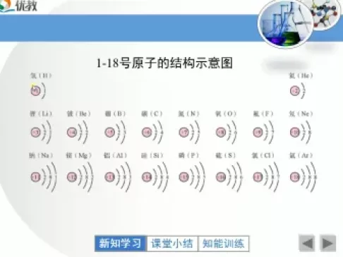 3.2 原子的结构 核外电子排布 相对原子质量