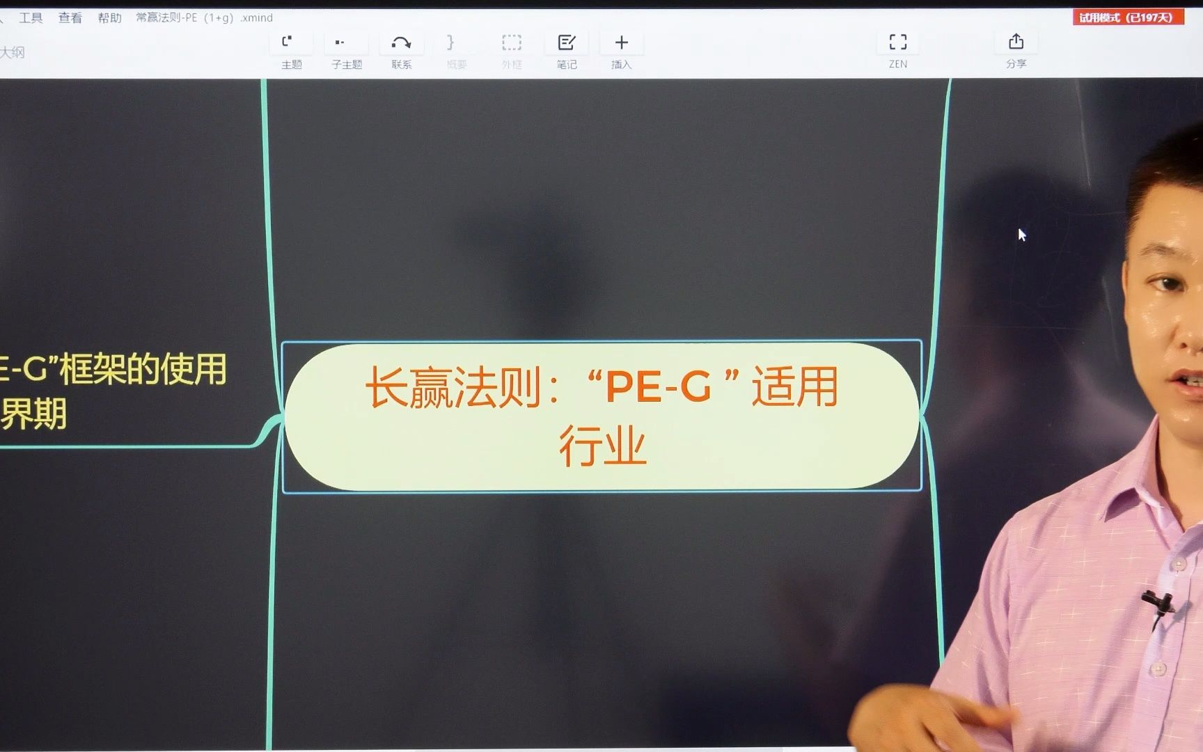 股票重要的估值方法PEG,目前哪些板块处于低估或者高估?