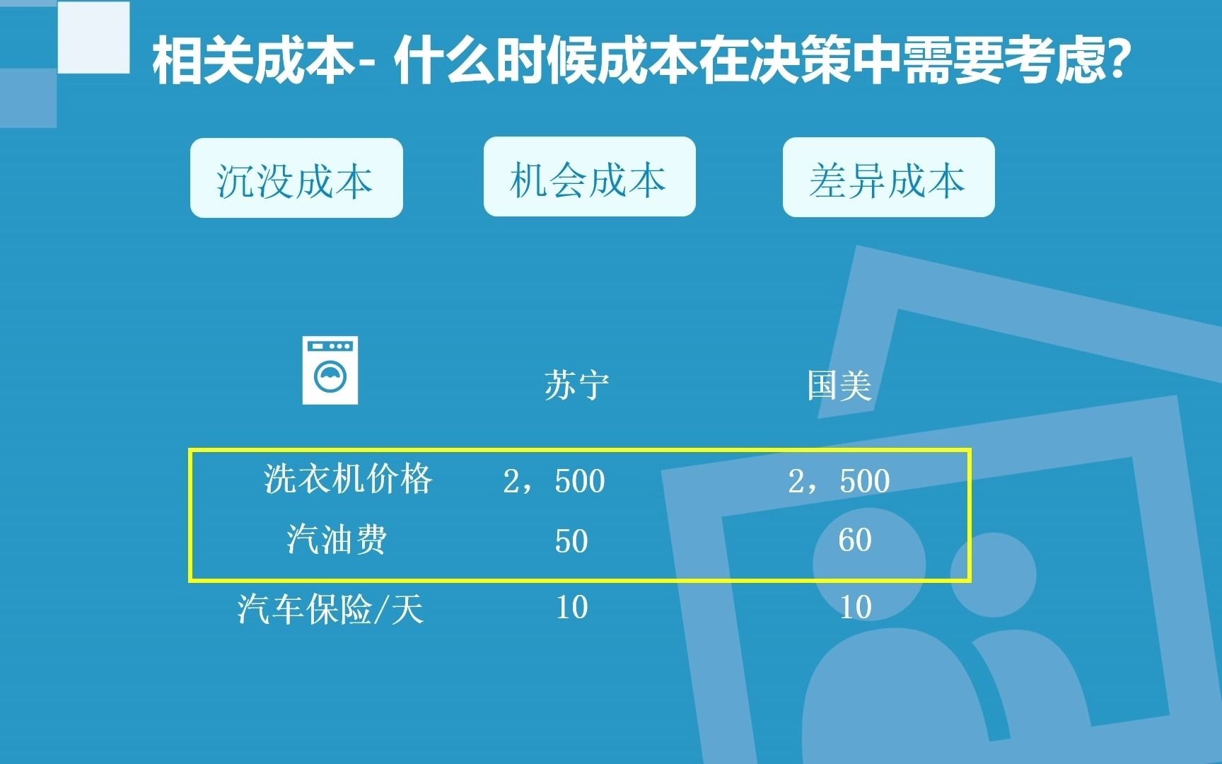业财融合训练营第二天