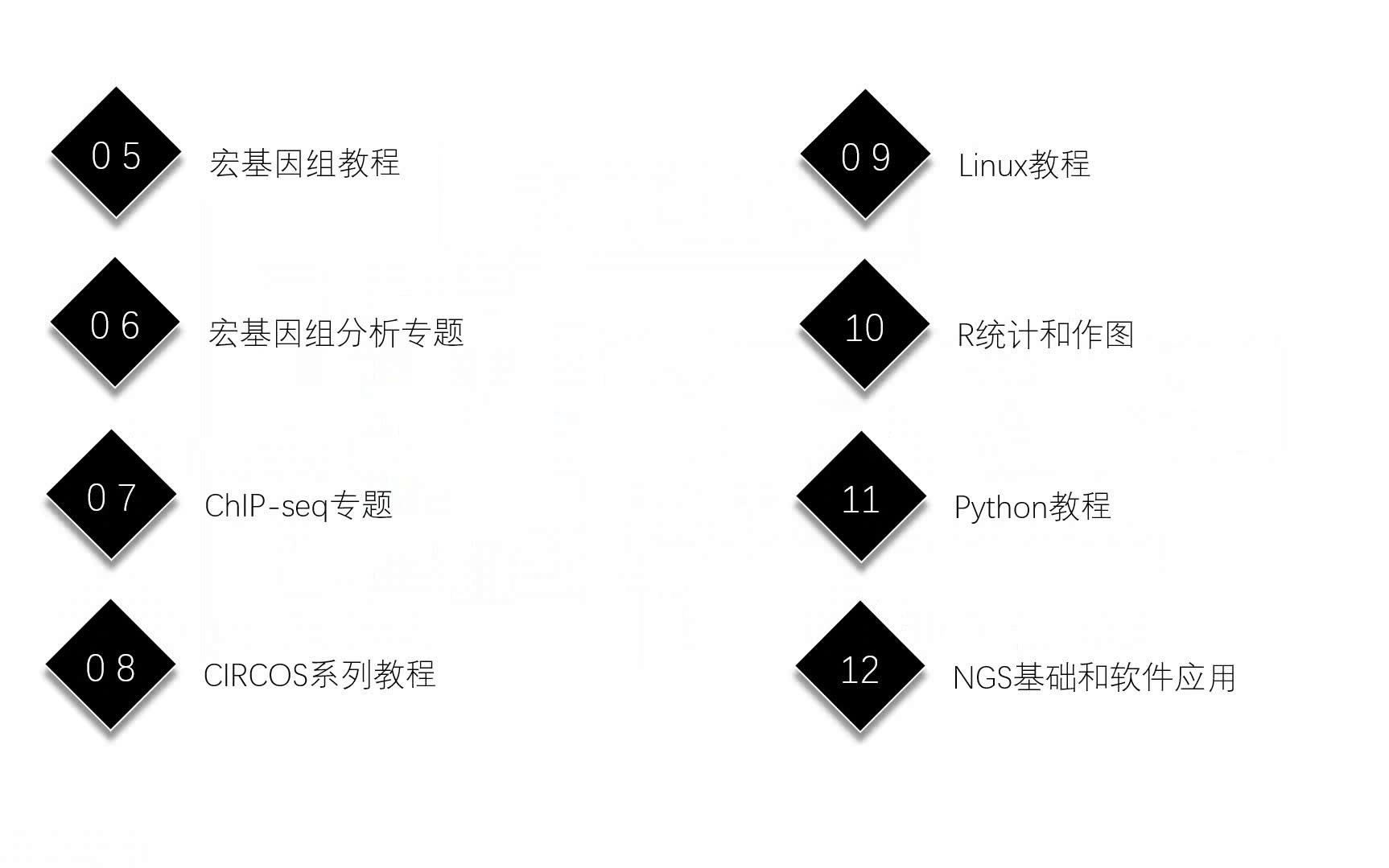 Cytoscape miRNA-mRNA调控 表达数据展示