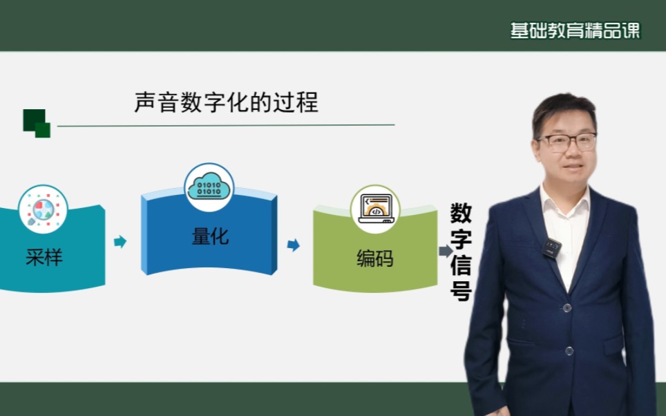 高中信息技术沪科教版必修一数据与计算:声音编码精品课。