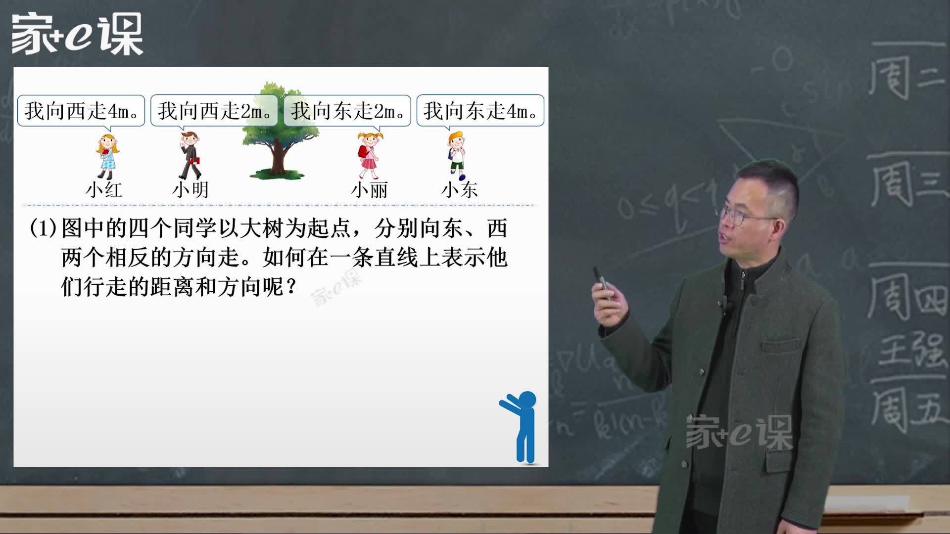 六下数学(人教版)教材同步知识:在直线上表示正数、0.