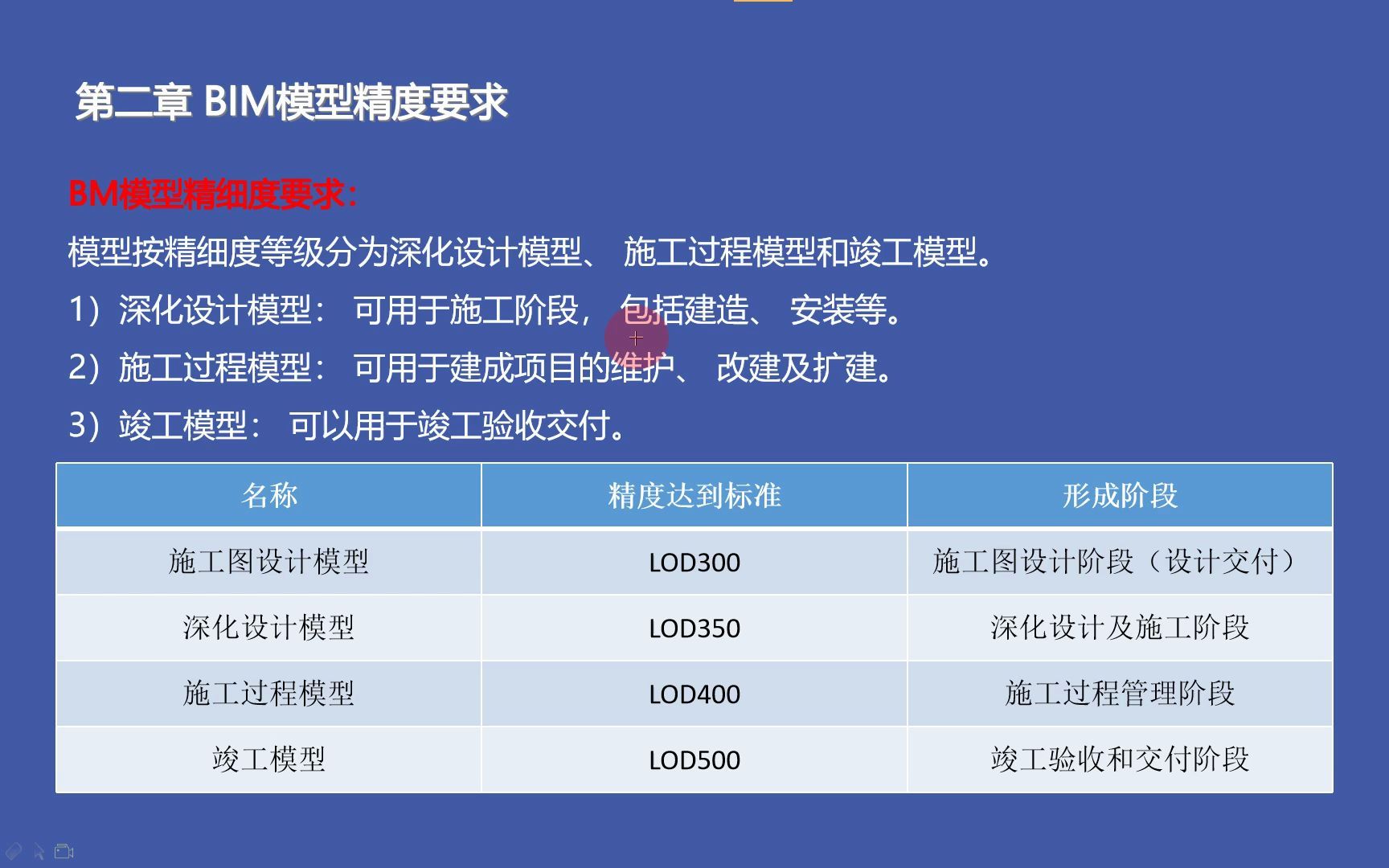 工程BIM建模标准介绍课程:BIM模型精度要求