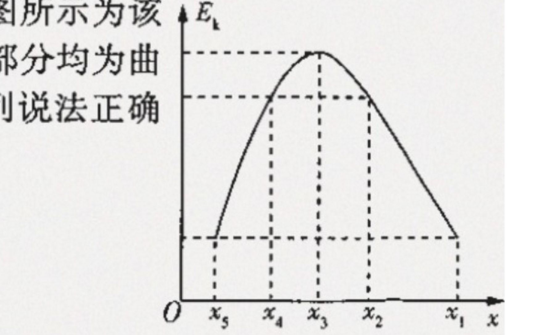 蹦极运动中动能-距离图像分析