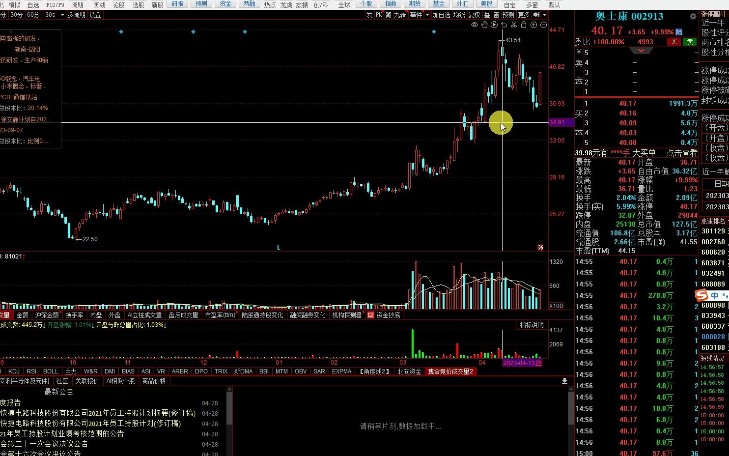 2023-05-03 同花顺动态板块和 表头设计