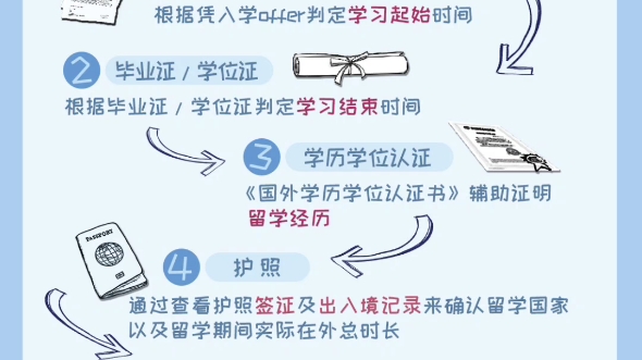 留学回国必备清单,留学生免税车办理材料