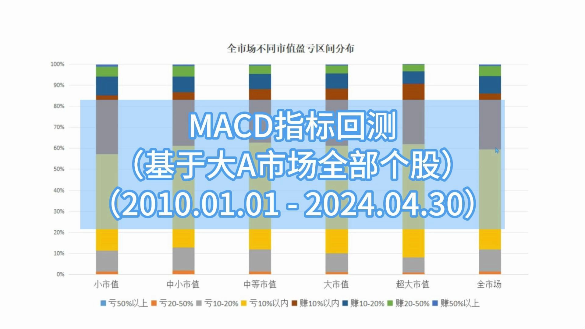 量化回测系列(二):MACD指标大A全市场回测