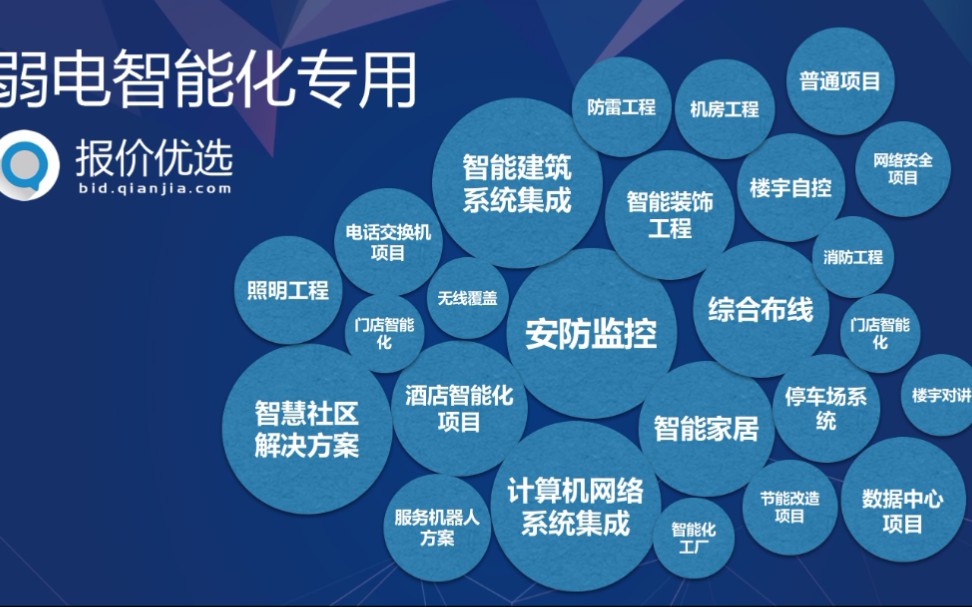 上海闵行青浦松江嘉定区专业网络综合布线,安防监控智能家居系统...