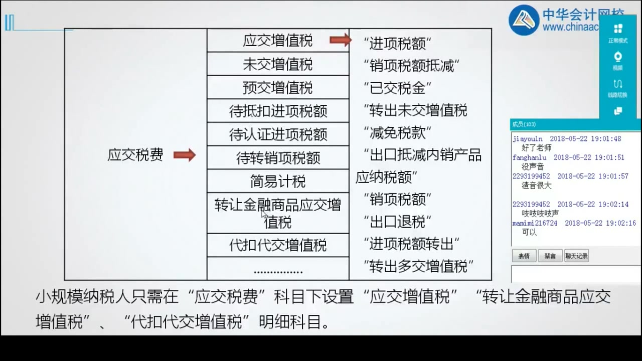 GC013 增值税会计处理指导