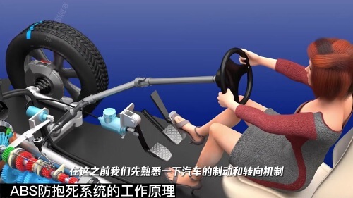 ABS车辆防抱死系统工作原理动