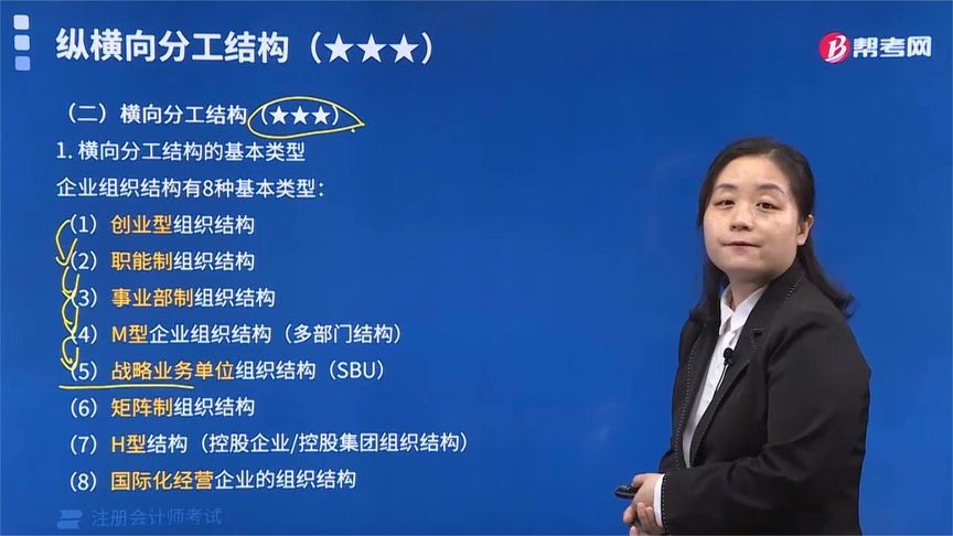 帮考网注会考试黄静老师带你速记企业组织结构的基本类型有哪些?