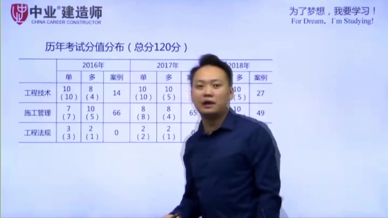 二级建造师考试水利水电历年分数值