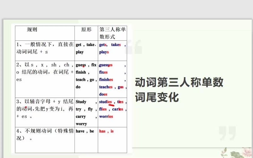 听说你还不知道动词三单怎么变?