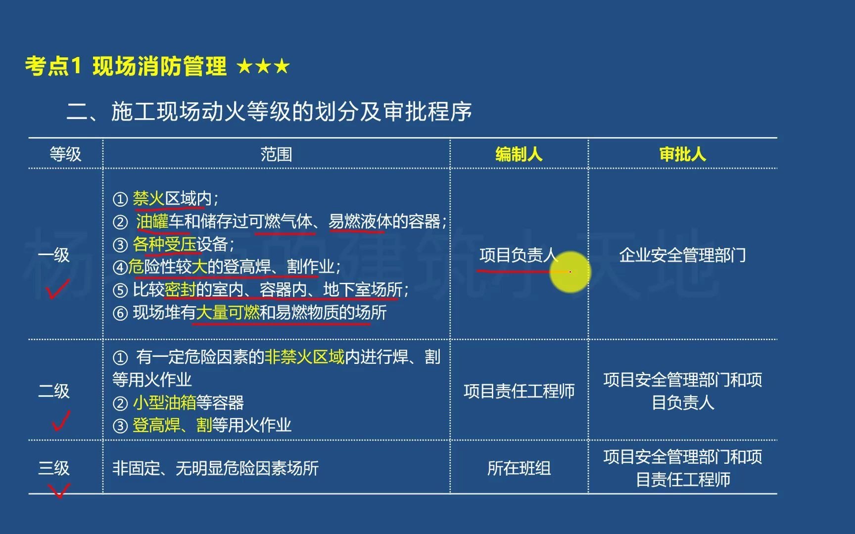 2021年二级建造师-建筑工程管理与实务-教材精讲-(45)现场消防管理