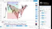 Forex100 2020年5月18日直播 - 价格修正是發生在K线身体还是影线上?
