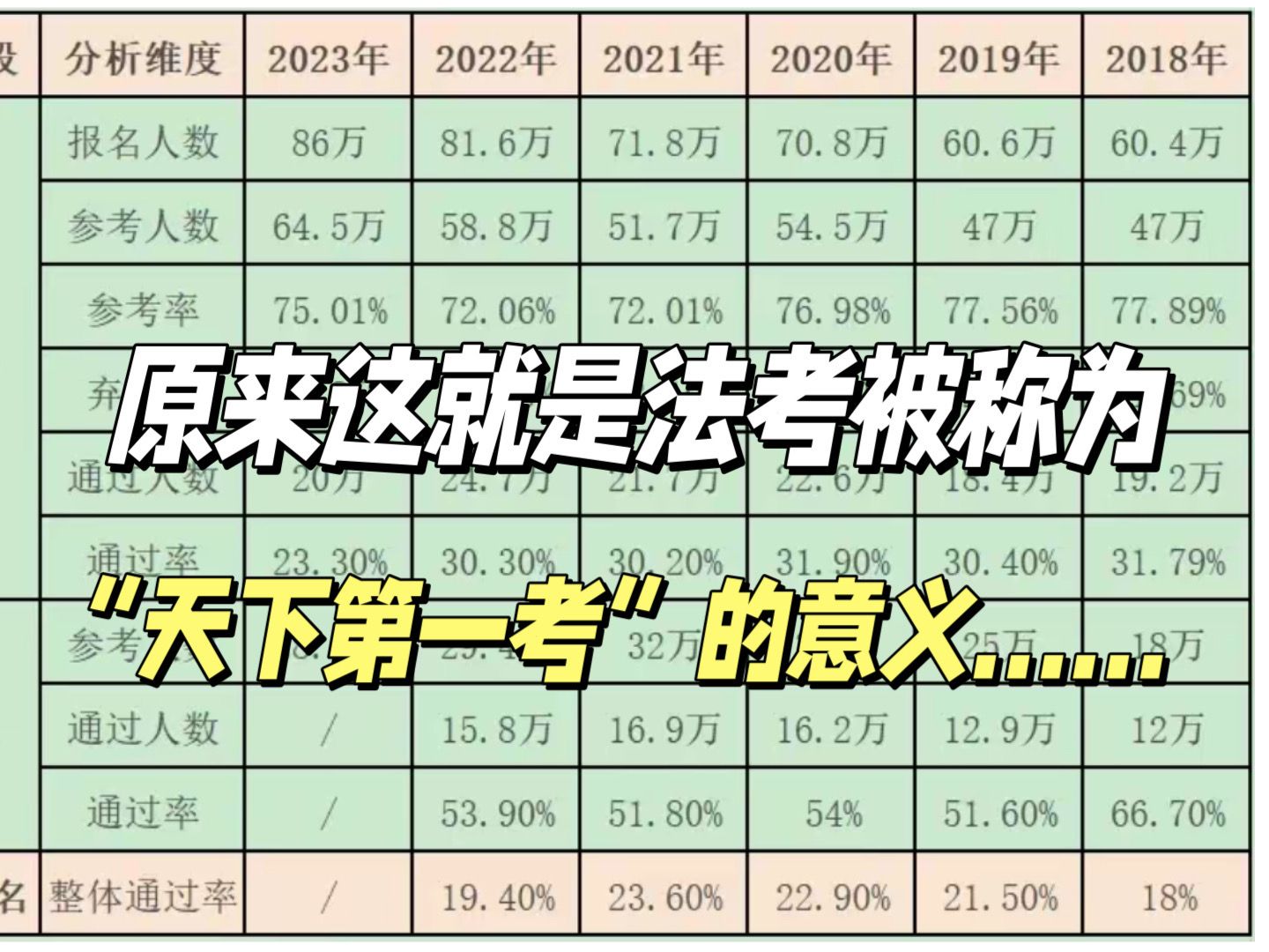 法考就是这么不公平,到今天我才理解法考是“天下第一考”的意义.