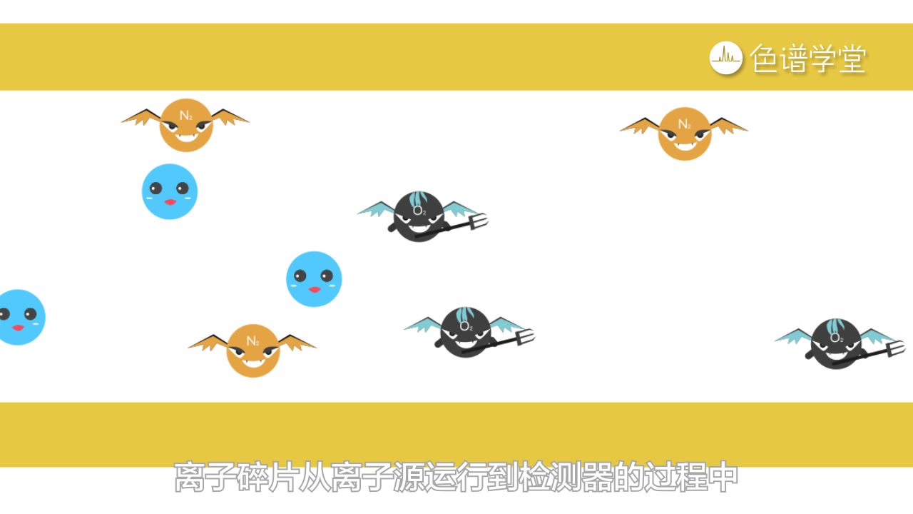 色谱学堂GCMS系列02:四分钟带你了解气质联用基本构造