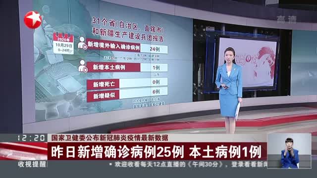 国家卫健委公布新冠肺炎疫情最新数据:昨日新增确诊病例25例 本土...