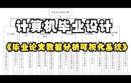 springboot+vue+neo4j+知识图谱【毕业论文(毕业设计)数据分析可视化...