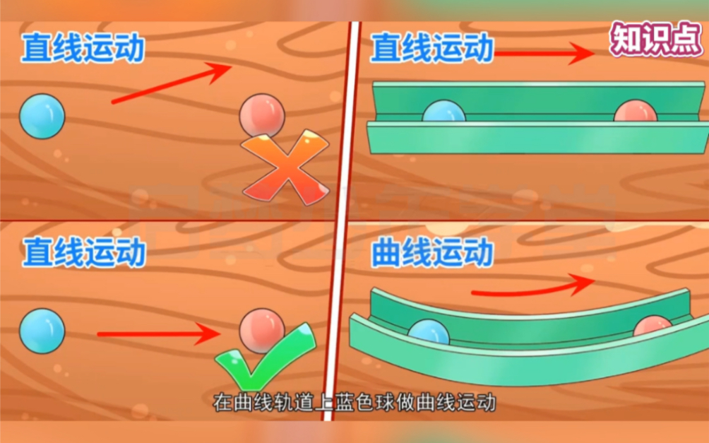 ...生动有趣的动画视频,通俗易懂的语言来讲解种种科学现象和理论知识。