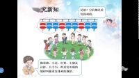 稻田学能成长幼儿园 数学 35《数字找规律》