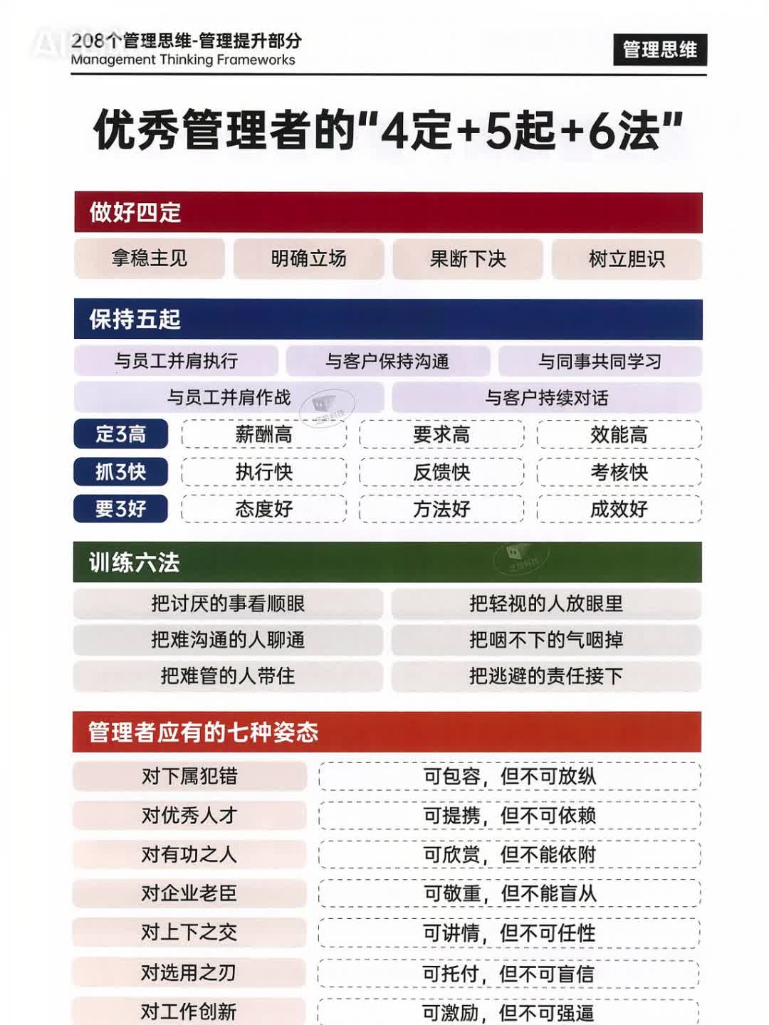 优秀管理者必备的管理思维。#企业 #管理思维 #企业管理 #管理提升 #...