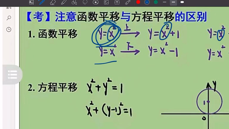 高等数学方程函数平移和方程平移你弄懂了吗?
