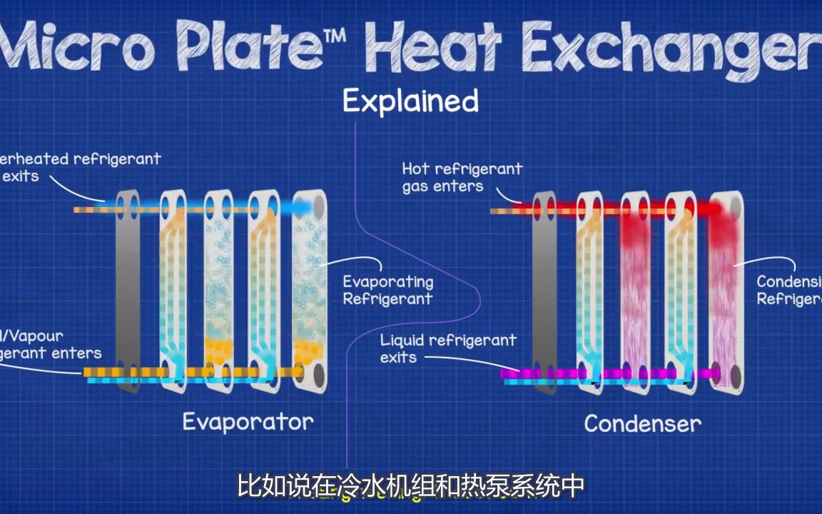 微型板式换热器的结构原理及优势