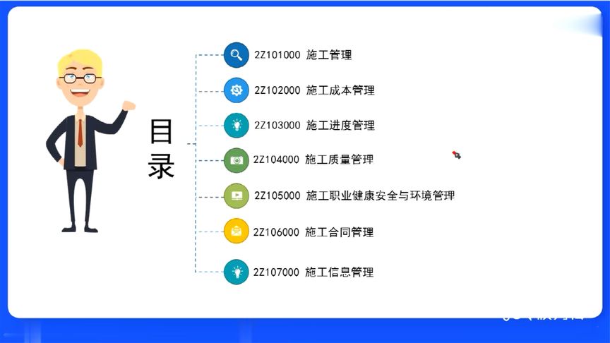 二建管理基础精讲06--施工成本管理