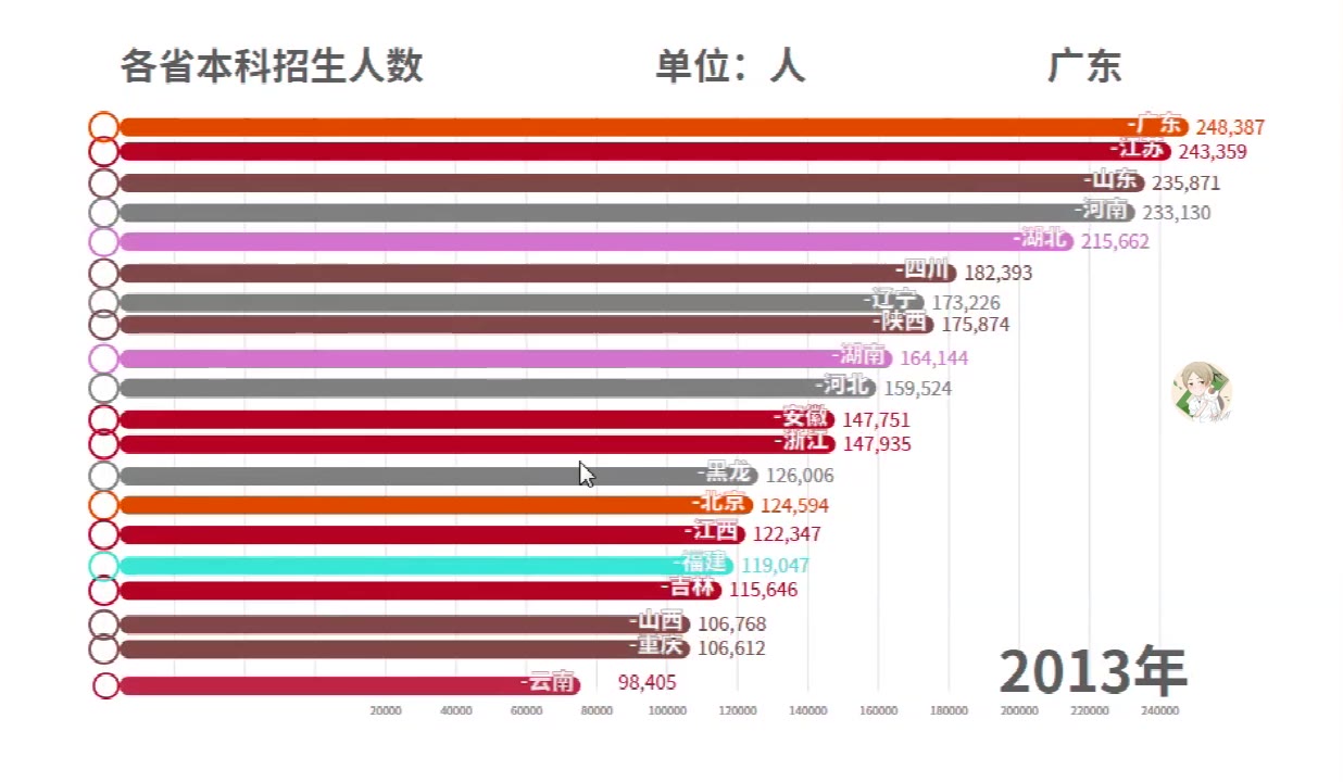 自制演示教程+动态数据报表制作+沐清眸制作