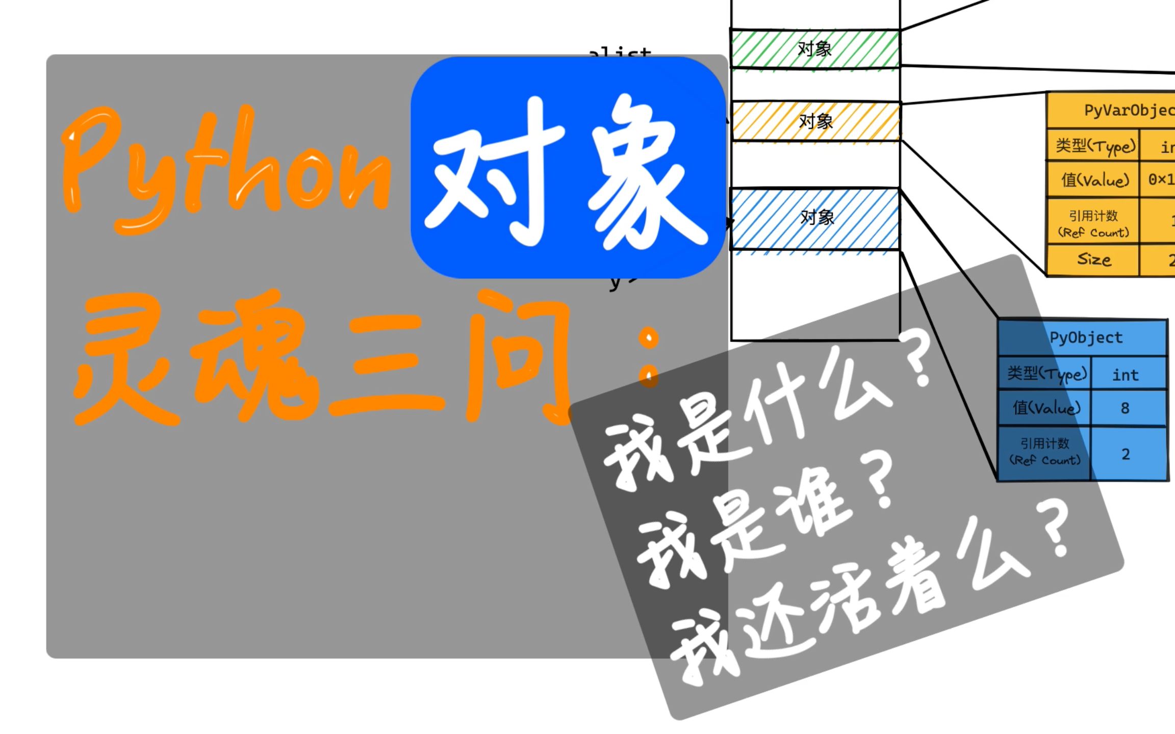 Python对象灵魂三问:我是什么?我是谁?我还活着么?