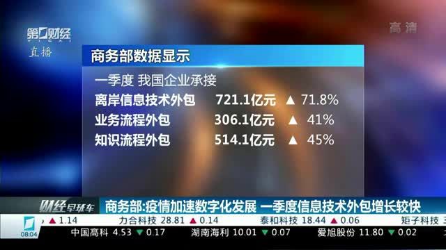 商务部:疫情加速数字化发展 一季度信息技术外包增长较快