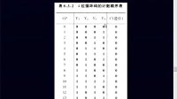 【江西现代学院】 第42讲 可编程逻辑器件2
