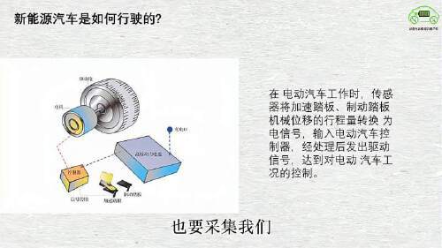 揭秘电动汽车心脏!3分钟看懂新能源汽车工作原理,维修不再难