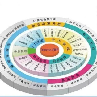 SuperDataFun 