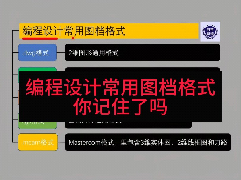 编程设计常用图档格式,你记住了吗?#数控cnc #机加工 #数控编程入门