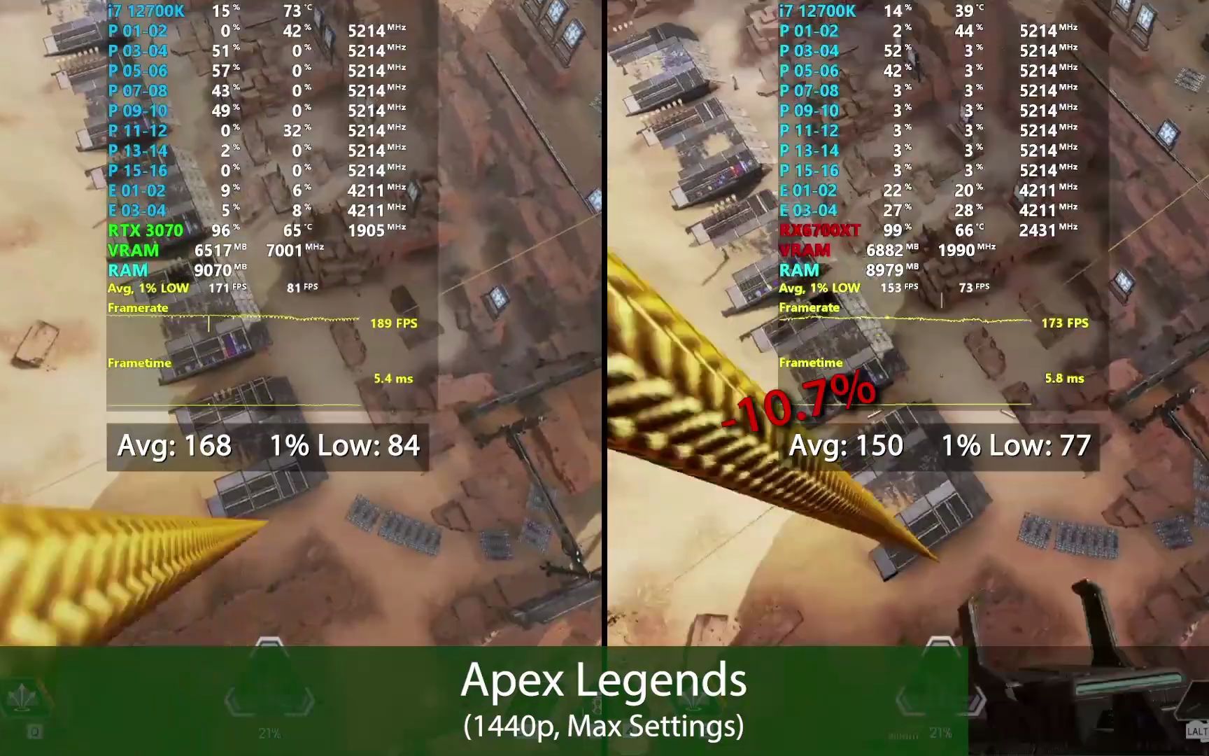 转载RadeonRX6700XT与GeForceRTX3070十款游戏综合性能对比