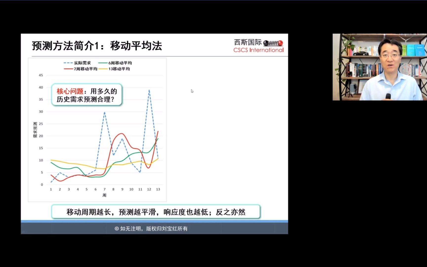 【2022年敏捷供应链】需求预测-5:02.移动平均法及择优