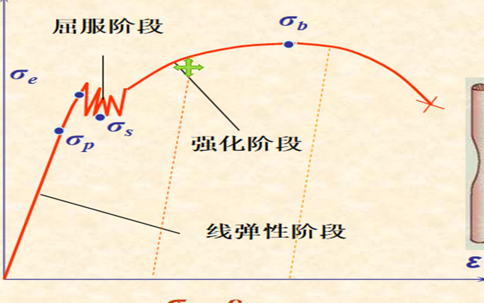 做机械这么久了,材料力学中的强度和刚度你是如何理解?